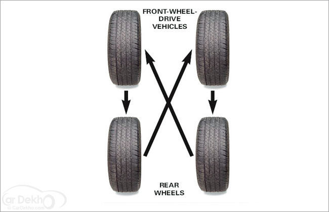 Tyre Maintenance Tips | Maintenance | CarDekho.com