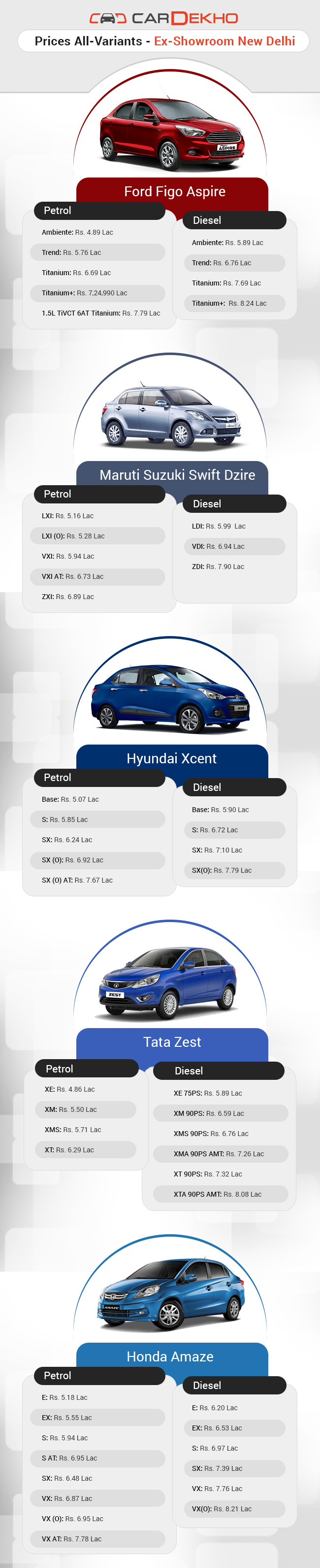 Compare: Ford Figo Aspire vs Swift Dzire vs Amaze vs Xcent vs Zest ...