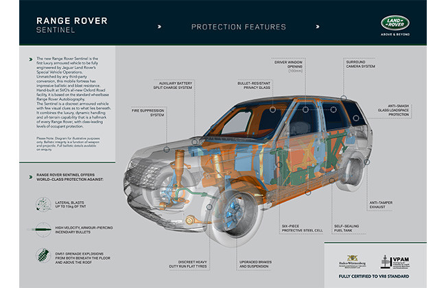 Land Rover Introduces First-Ever Armoured Vehicle - Range Rover ...