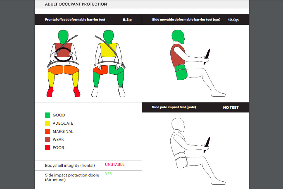 Maruti Swift Crash Test Ratings Compared: Old vs New | CarDekho.com