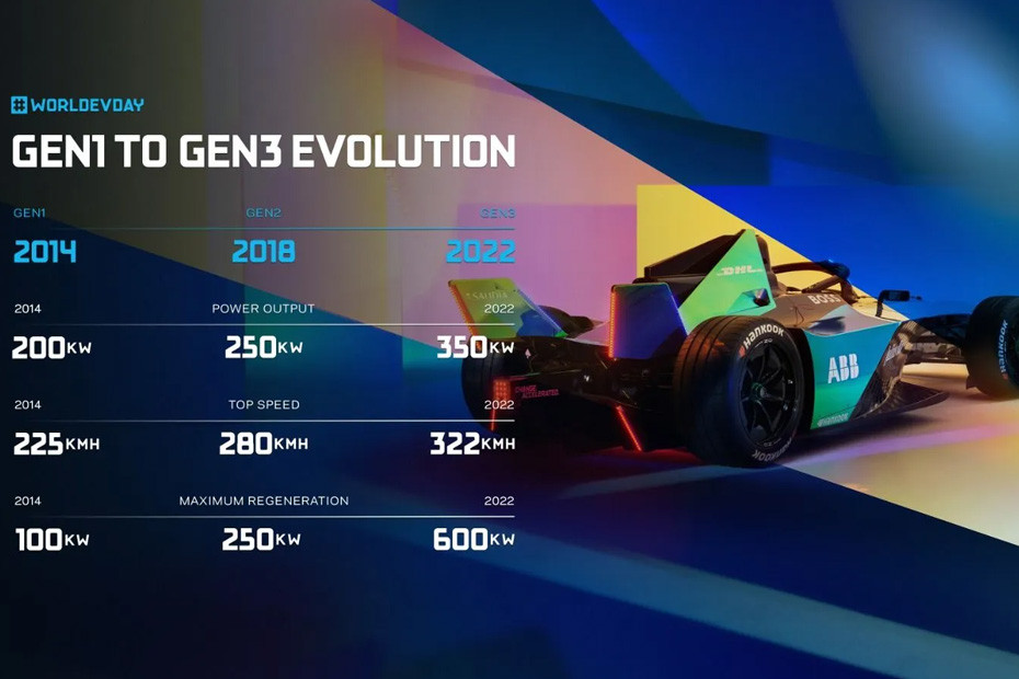 Here’s Why Formula E Is Important To A Future Of EVs | CarDekho.com