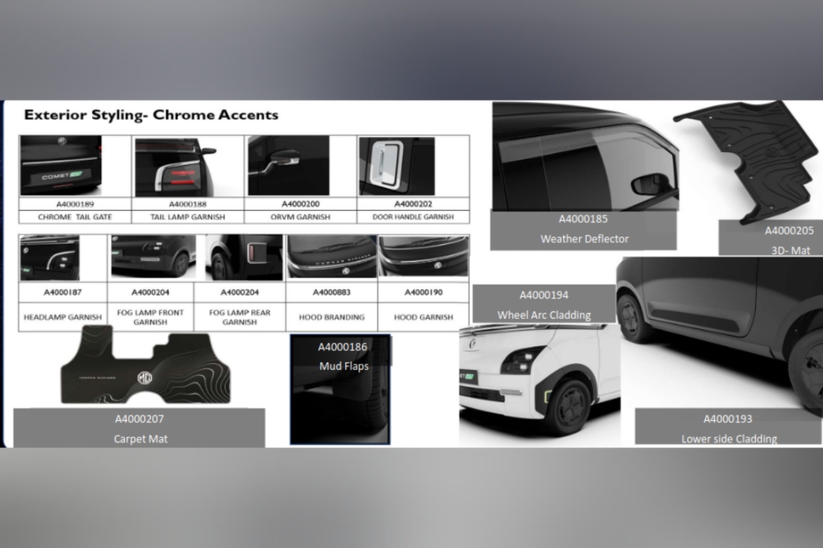 MG Comet EV Customisation Options And Accessories Detailed | CarDekho.com