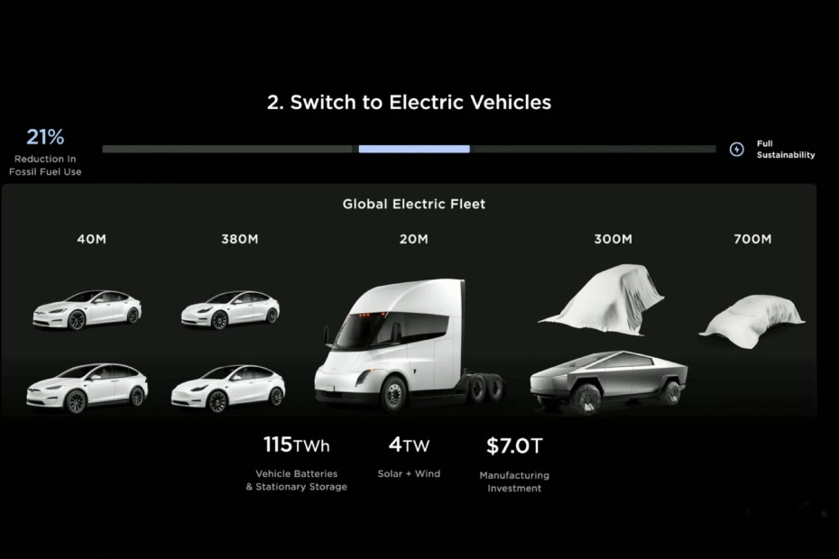 New Tesla Electric Car Teased, To Be Smaller Than The Model 3 ...