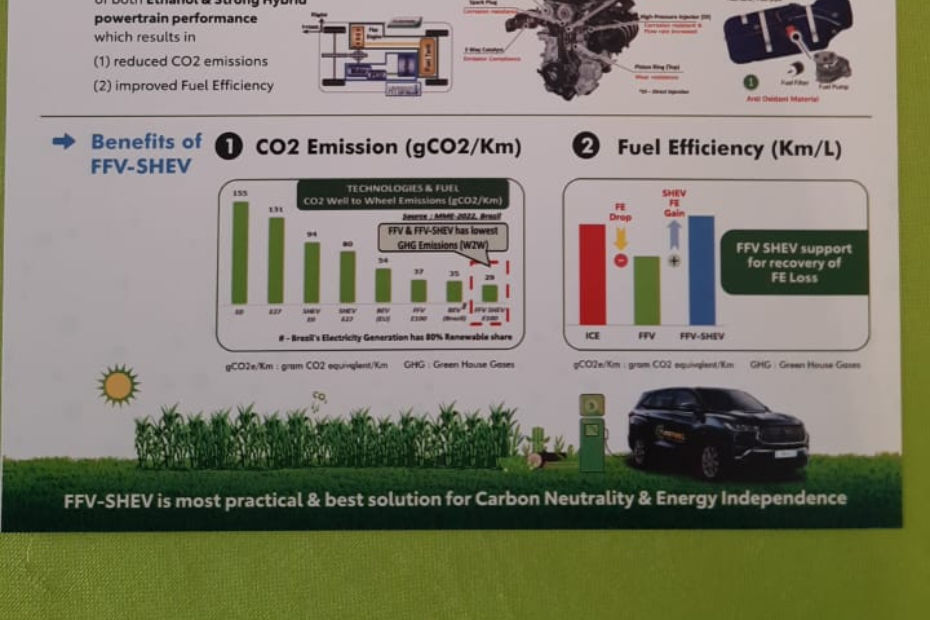 Toyota Innova Hycross BS6 Phase 2-Compliant Flex-Fuel Strong-Hybrid ...