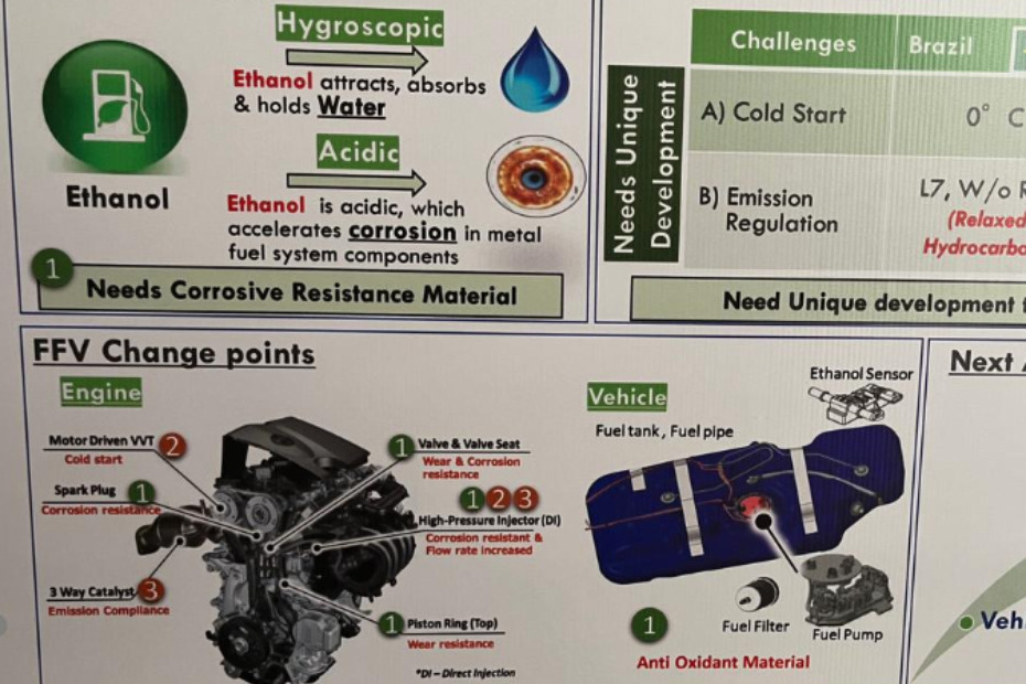 7 Changes Made To The Toyota Innova Hycross Strong Hybrid Flex Fuel ...