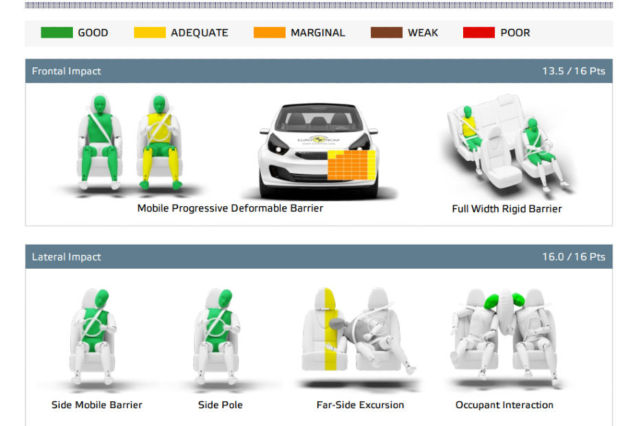 BYD Seal Electric Sedan Scores 5 Stars In Euro NCAP Crash Tests ...