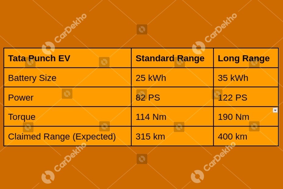 Exclusive: Tata Punch EV Battery Pack And Electric Motor Details Leaked ...