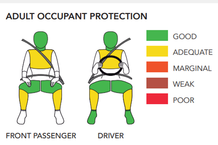 Tata Nexon Global NCAP Crash Test Comparison: Then vs Now | CarDekho.com