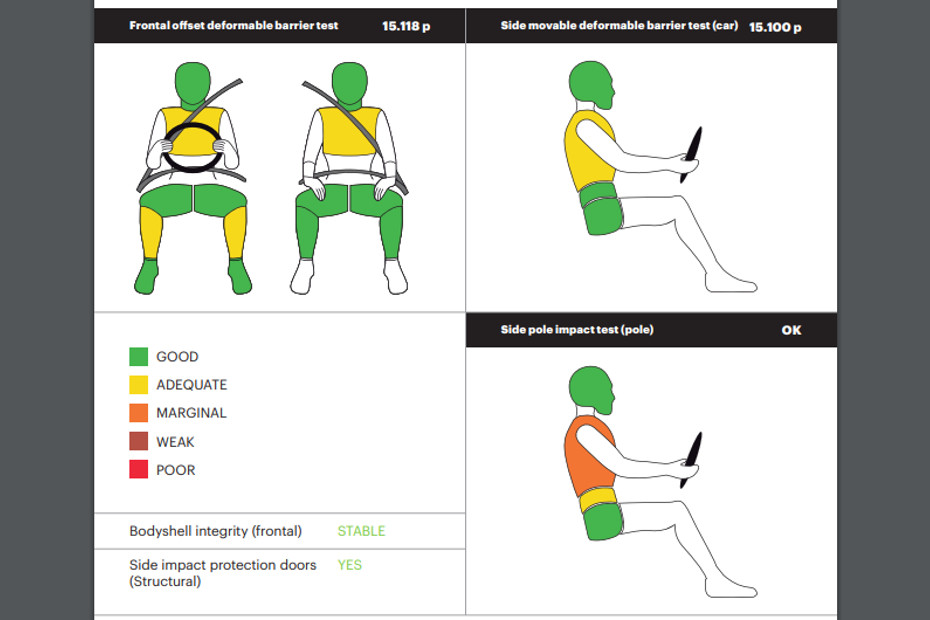Tata Nexon Global NCAP Crash Test Comparison: Then vs Now | CarDekho.com