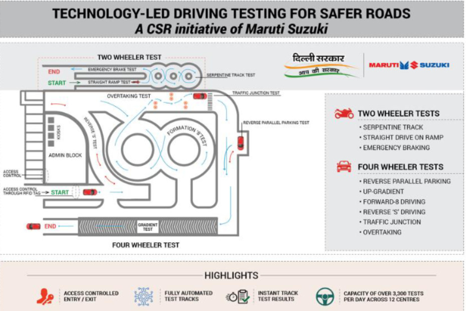 New RTO Rules For Driving Licence In India: Are Driving Schools Ready ...