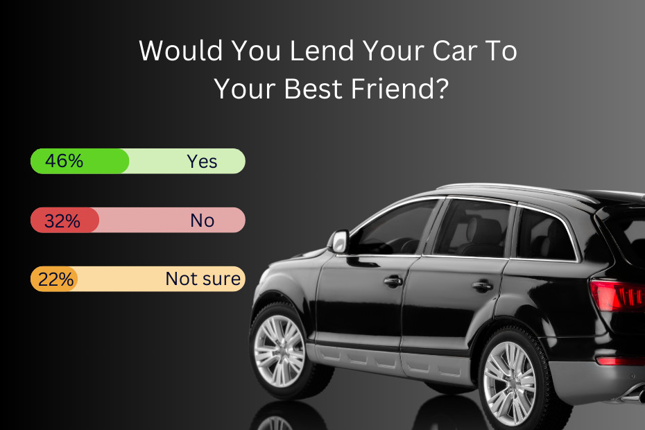 CarDekho Instagram Poll: Would People Lend Their Car To Their Best ...