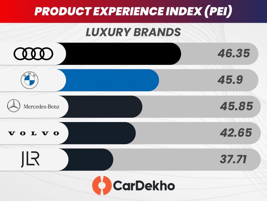 Kia And Audi Ranked As The Top Brands In FADA’s 2024 Customer ...