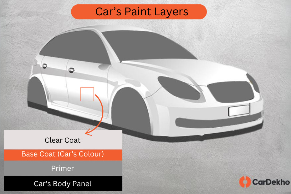 5 Easy Ways To Remove Scratches From Your Car At Home | Maintenance ...