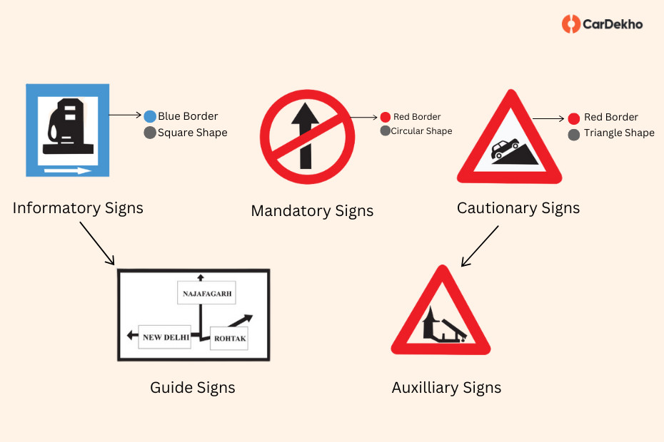 Understanding Traffic Signs In India And Their Meanings | Editorials ...