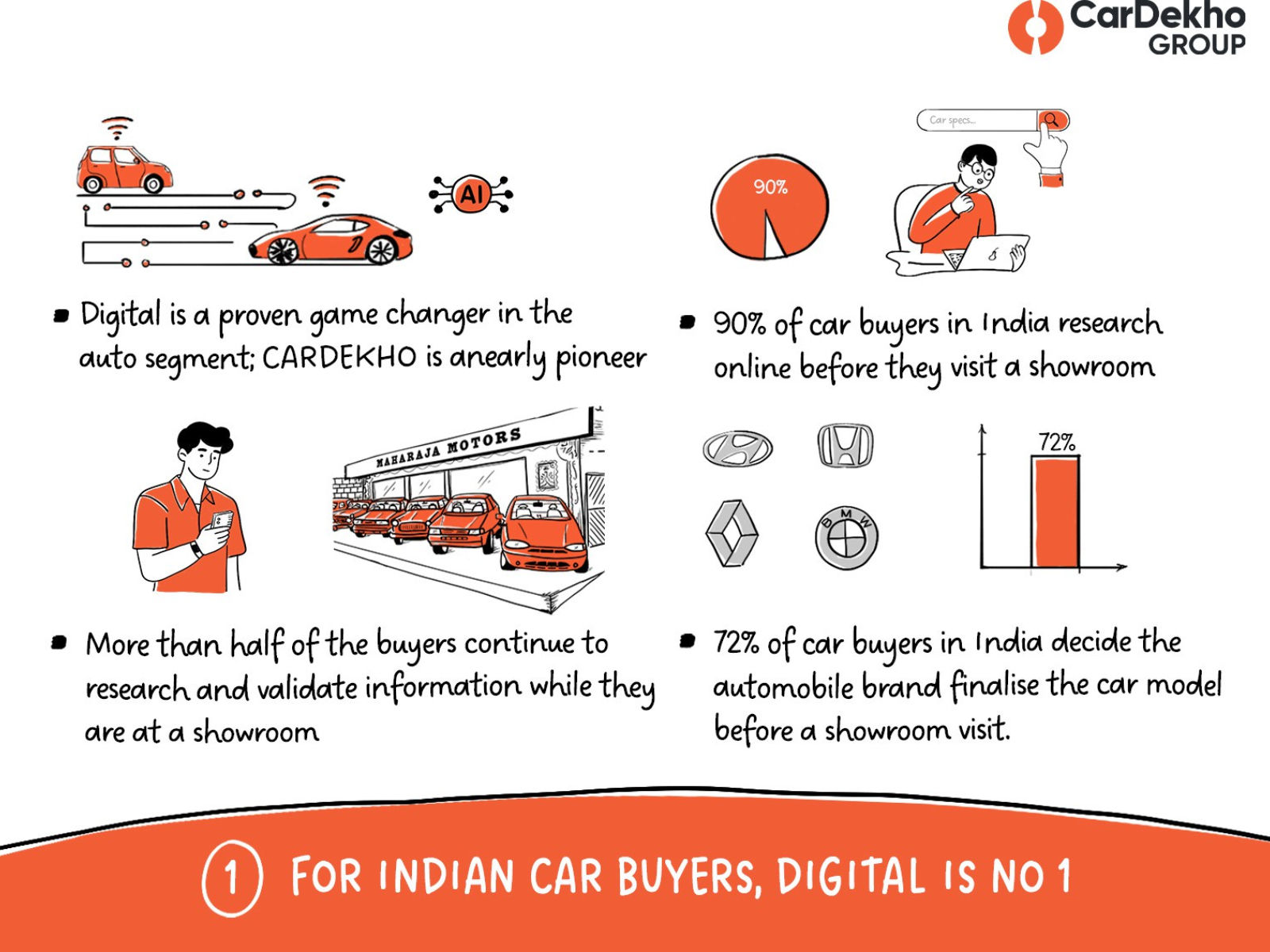 Beyond the Showroom: CarDekho's Mobility for a Seamless Customer ...