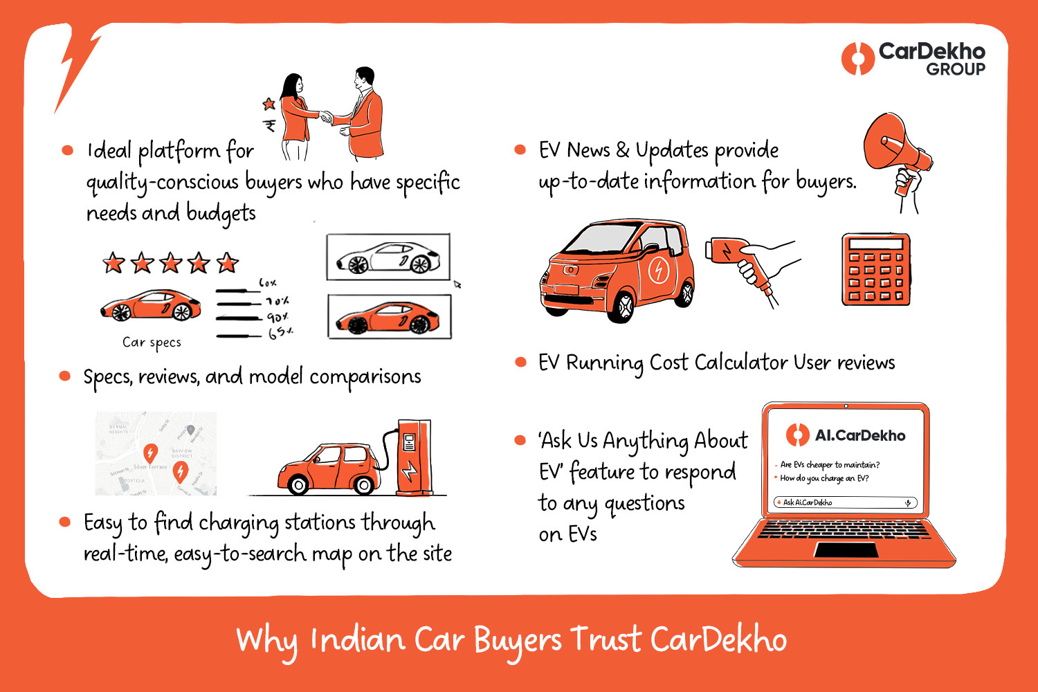 India’s EV Surge: A Smooth Ride to Electric Mobility, Powered by CarDekho | CarDekho.com