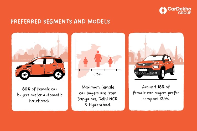 Women Behind the Wheel: Booming Automobile Sector in India | CarDekho.com