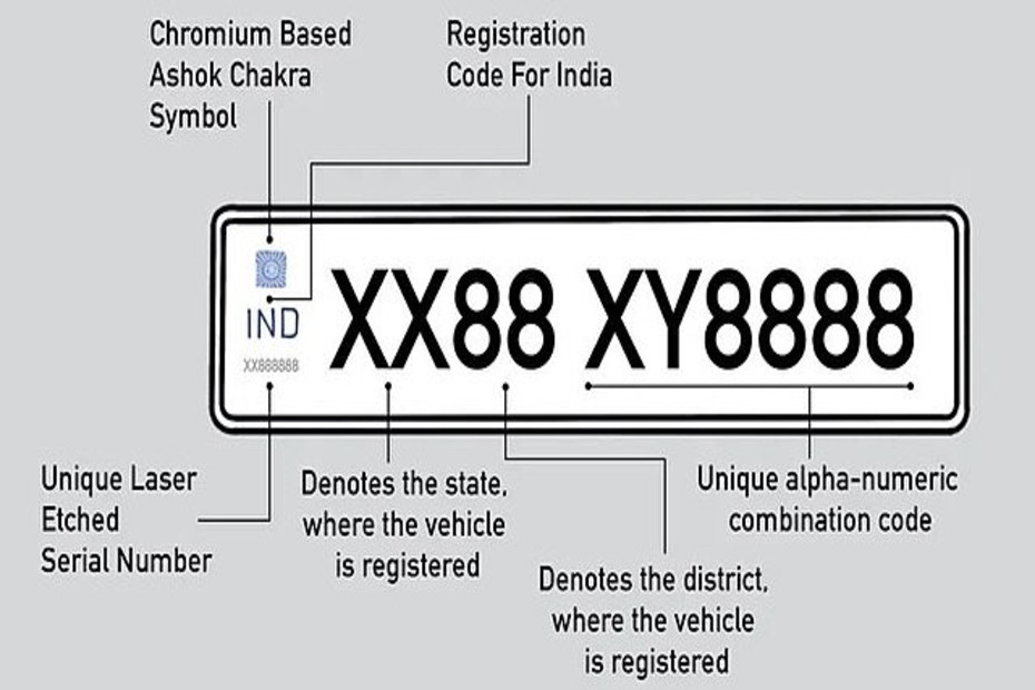 Apply For HSRP Number Plate In 11 Easy Steps, For Cars Sold Before ...