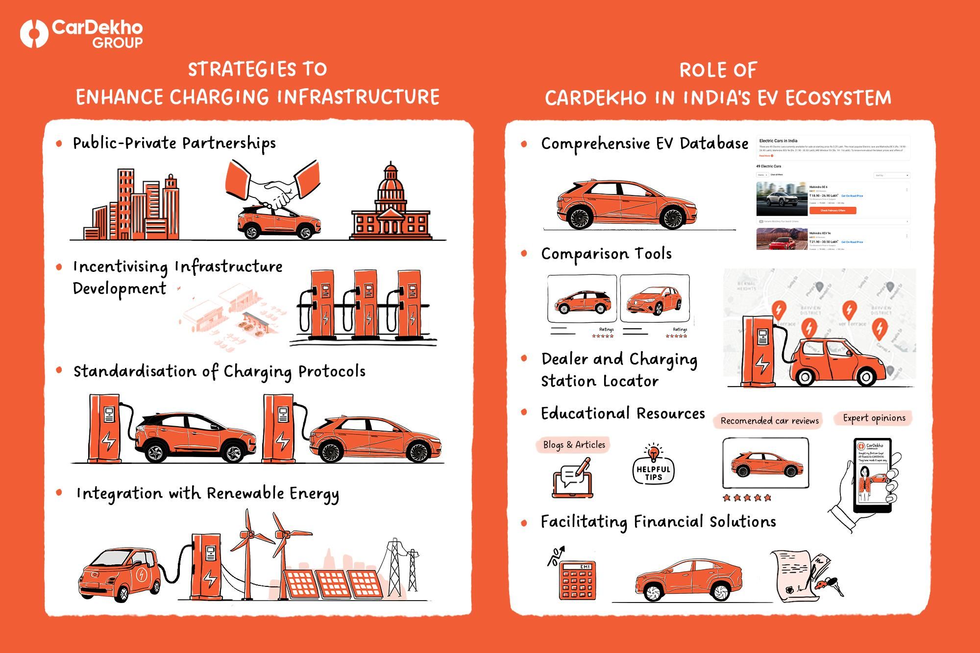 Charging Infrastructure in India: Addressing the Biggest Hurdle in EV ...
