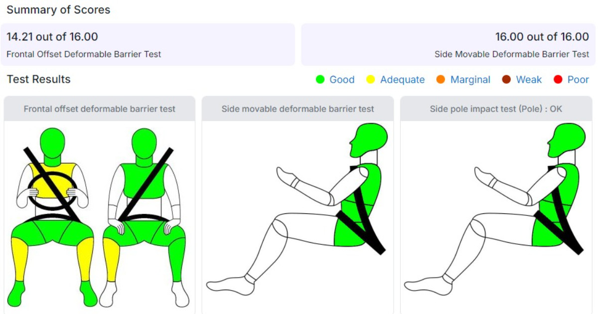 Kia Syros Vs Tata Nexon Bharat NCAP (BNCAP) Crash Test Score Compared ...