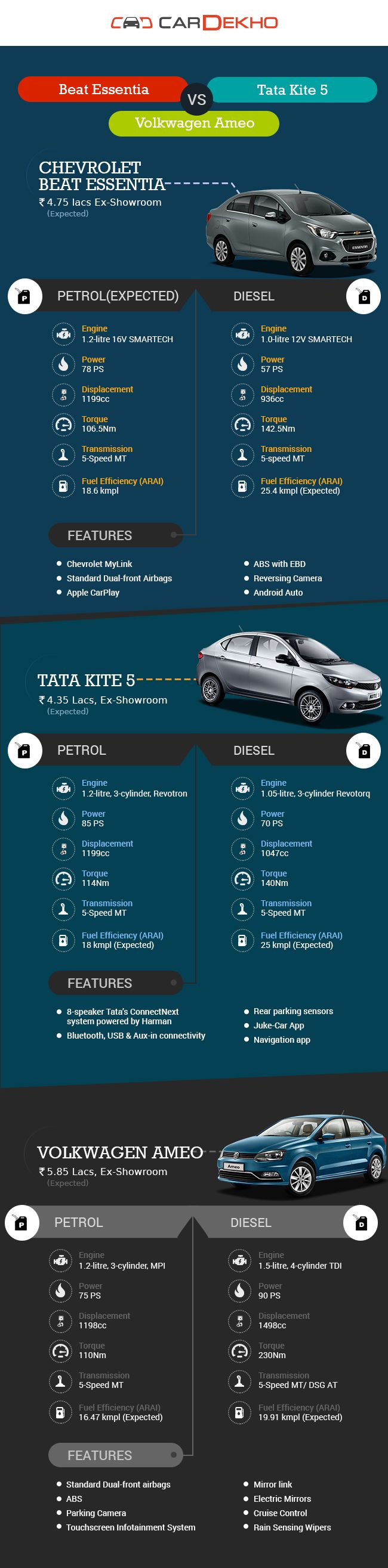 Chevrolet Beat Essentia vs Tata Kite 5 vs Volkswagen Ameo | CarDekho.com