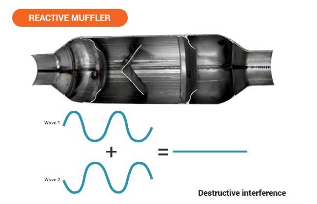 Technical Aspects: Muffler/Silencer | CarDekho.com