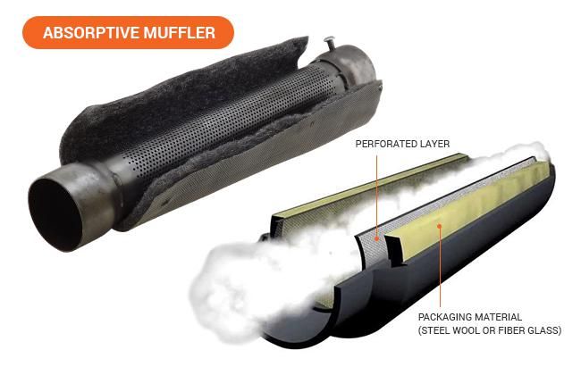 Technical Aspects: Muffler/Silencer | CarDekho.com