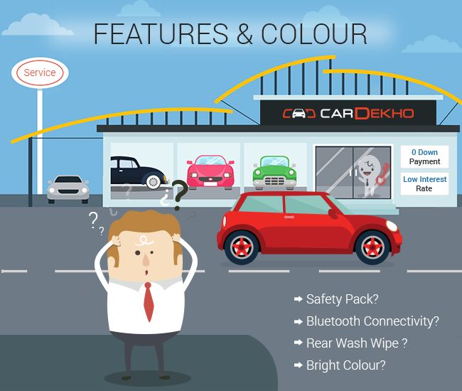 Upgrading Your Car? Check Out These Key Facts | Features | CarDekho.com